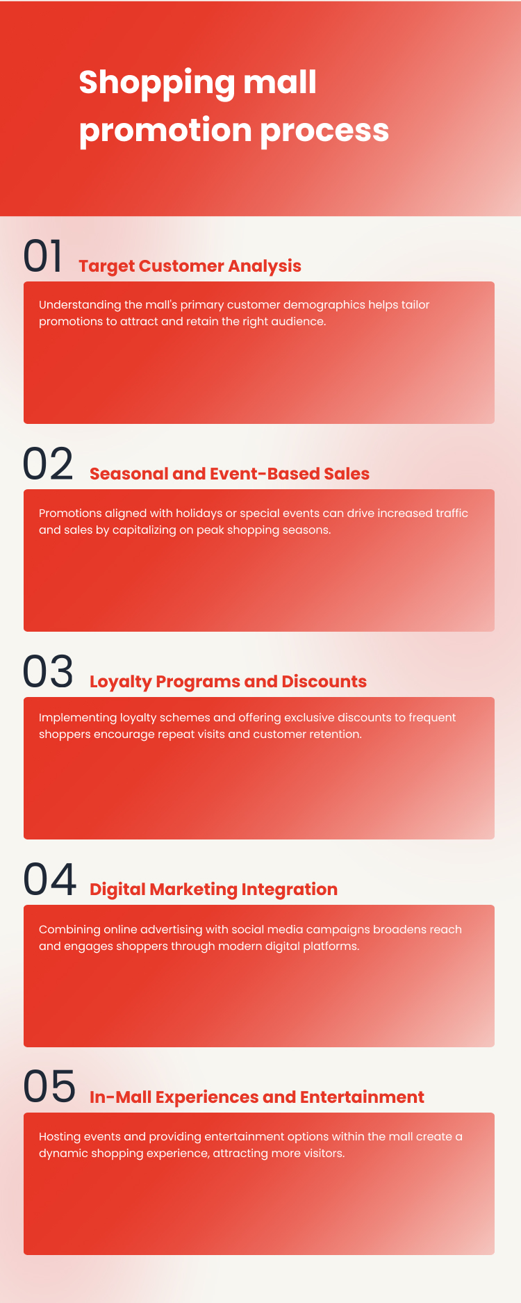 Shopping mall promotion process Infographic Template | InfographAI